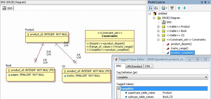 A UML Profile and PostgreSQL Code Generator for the Design and ...